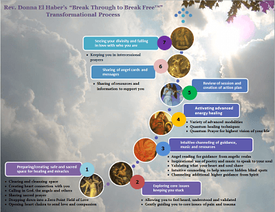 BTBF Process Figure 400W - Love Healing and Miracles